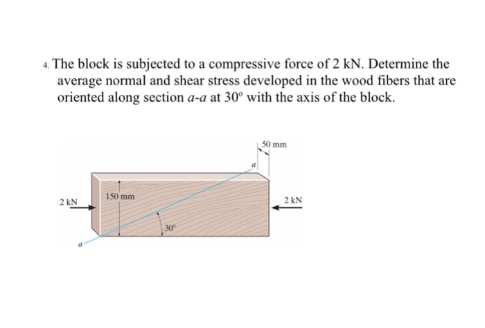 Solved 4. The block is subjected to a compressive force of 2 | Chegg.com
