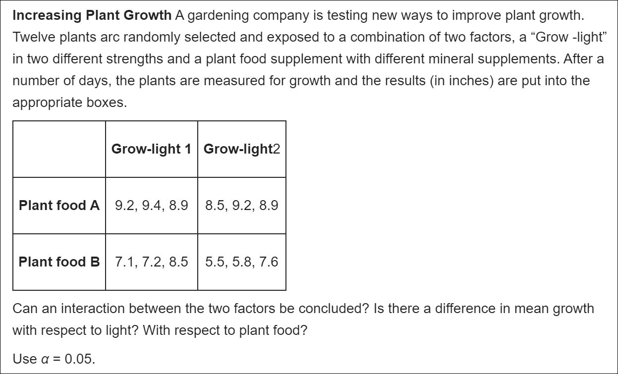 Solved Increasing Plant Growth A gardening company is | Chegg.com