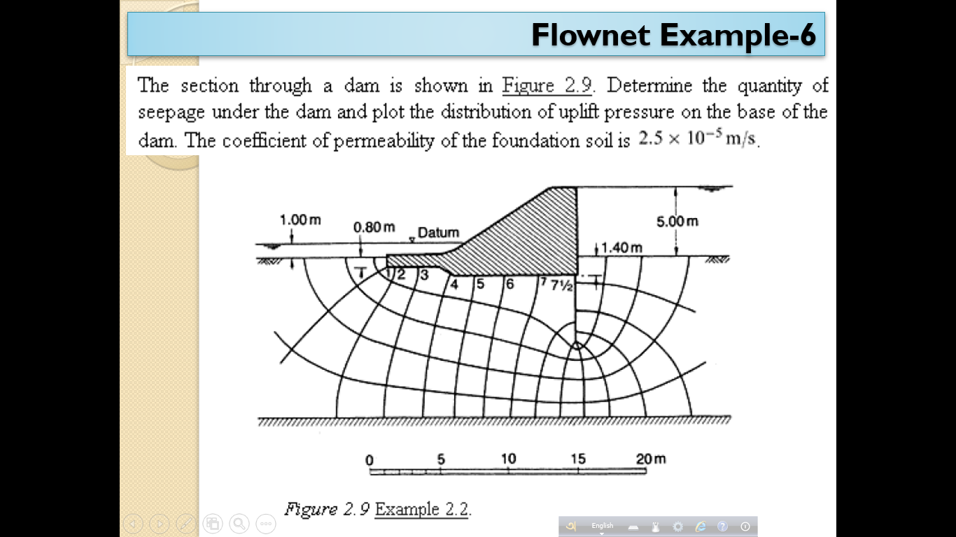 Solved The section through a dam is shown in Figure 2.9. | Chegg.com