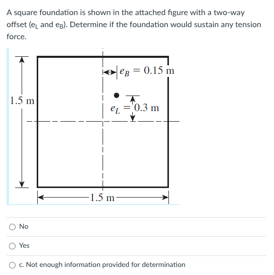 Solved A square foundation is shown in the attached figure | Chegg.com