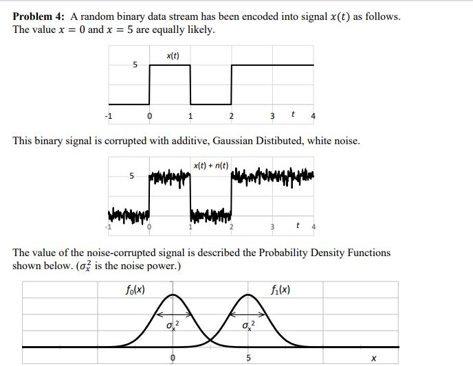 Solved Problem 4: A random binary data stream has been | Chegg.com