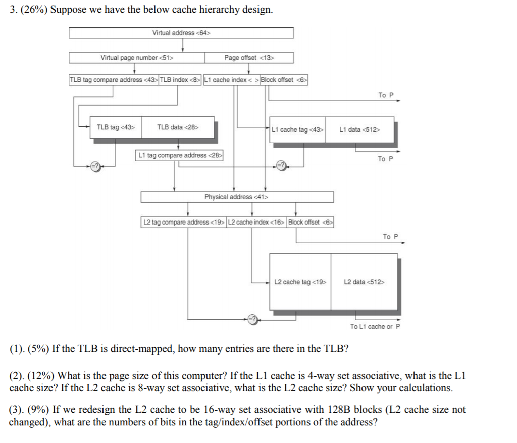 Solved 3' (26%) Suppose we have the below cache hierarchy | Chegg.com
