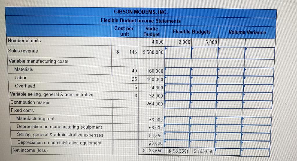 Solved GIBSON MODEMS, INCI Flexible Budget Income Statements | Chegg.com