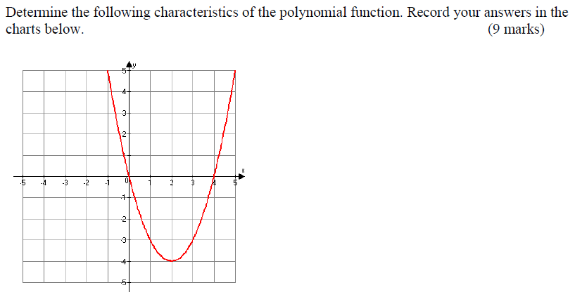 Solved Determine the following characteristics of the | Chegg.com