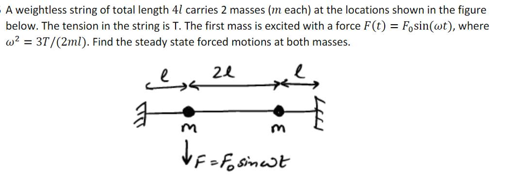 A weightless string of total length 4l carries 2 | Chegg.com