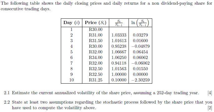 Solved The following table shows the daily closing prices | Chegg.com