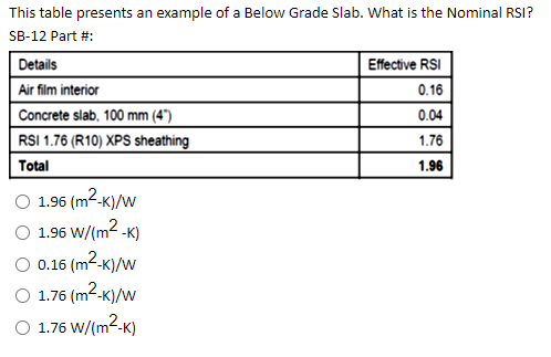 Solved This table presents an example of a Below Grade Slab. | Chegg.com