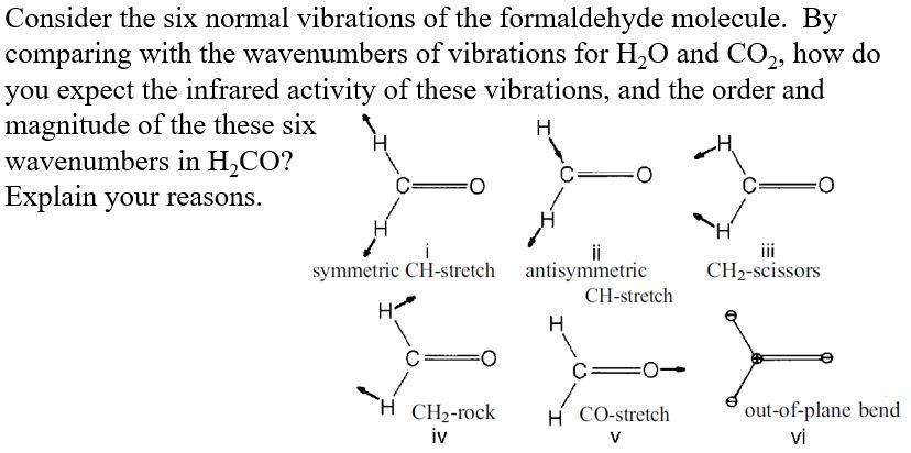 Solved Consider the six normal vibrations of the | Chegg.com