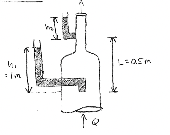 Solved Fluid Mechanics Please help 1.) a) Water flows | Chegg.com