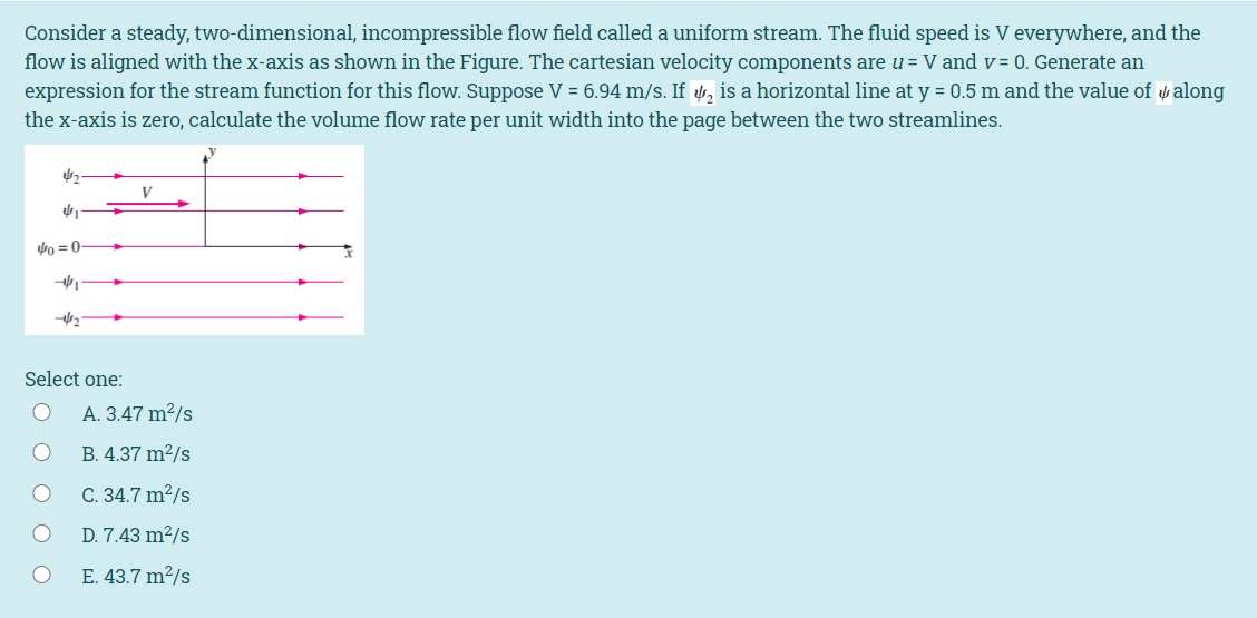 Solved Consider a steady, two-dimensional, incompressible | Chegg.com