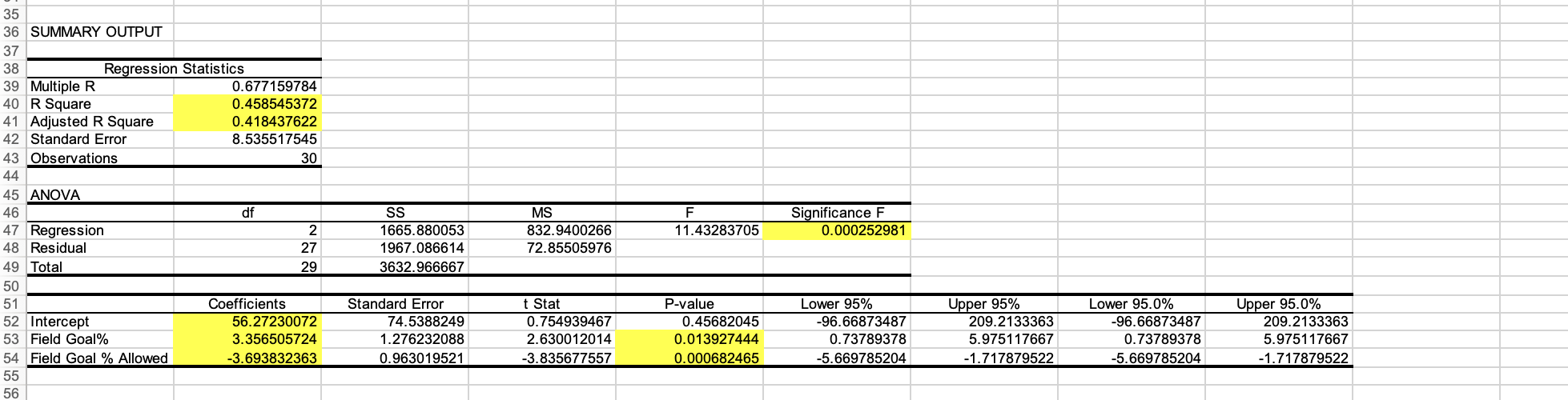 Use the basketball NBA data set to predict number of | Chegg.com