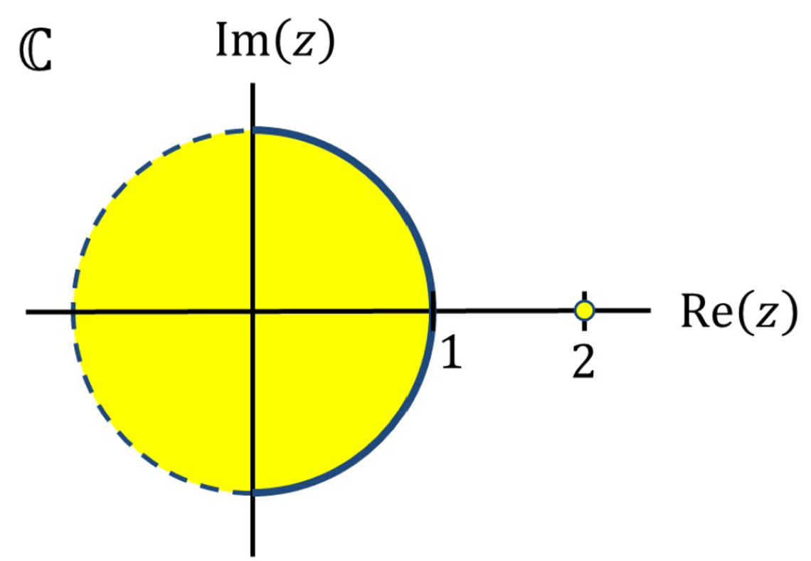 Solved 1. Find the a. interior points, b. border points, c. | Chegg.com