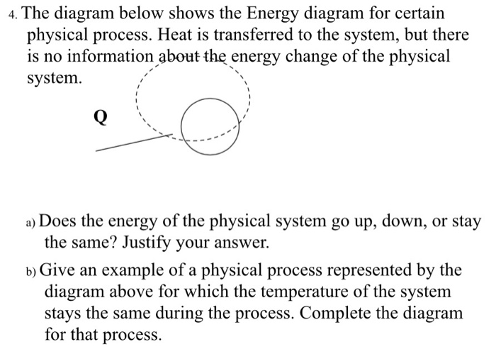 Solved 4The diagram below shows the Energy diagram for | Chegg.com