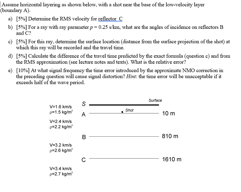 Solved Assume horizontal layering as shown below, with a | Chegg.com