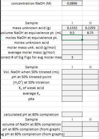 Solved Potentiometric pH Titrations Report All information | Chegg.com