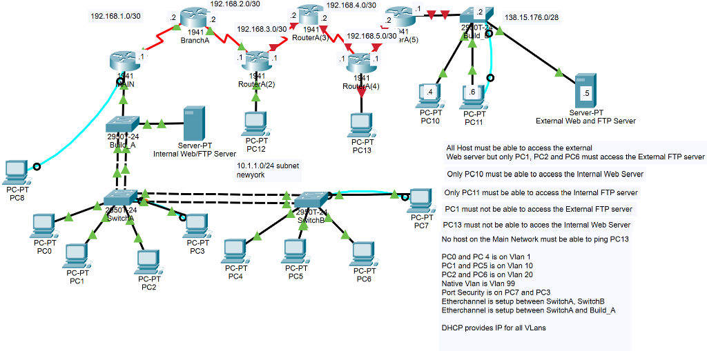 Review the attached file to understand various | Chegg.com