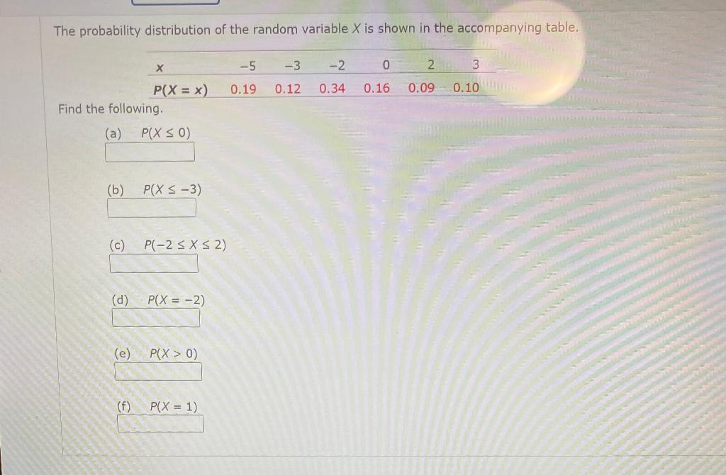 Solved The probability distribution of the random variable X | Chegg.com