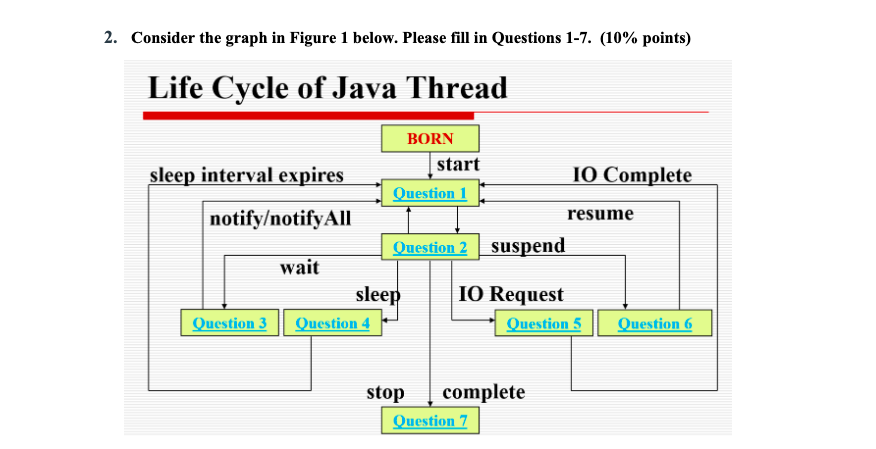 Solved 2. Consider the graph in Figure 1 below. Please fill | Chegg.com