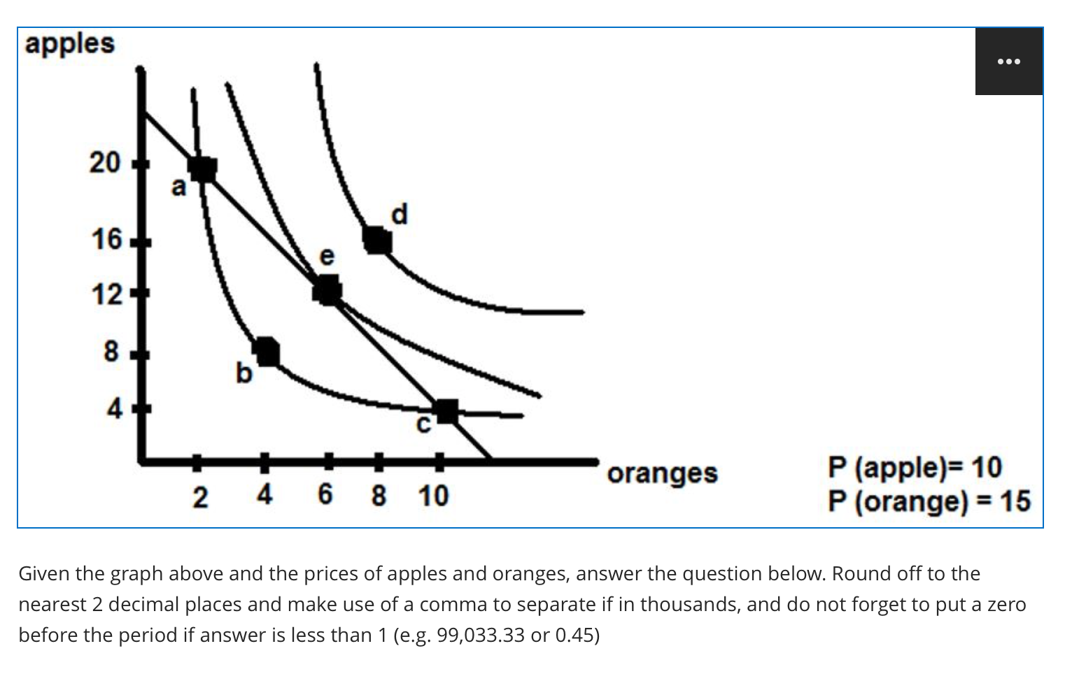 Solved apples ... 20 a d 16 e 12+ 8 b oranges 2 4 6 8 10 P | Chegg.com