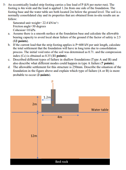 Solved 5- An eccentrically loaded strip footing carries a | Chegg.com