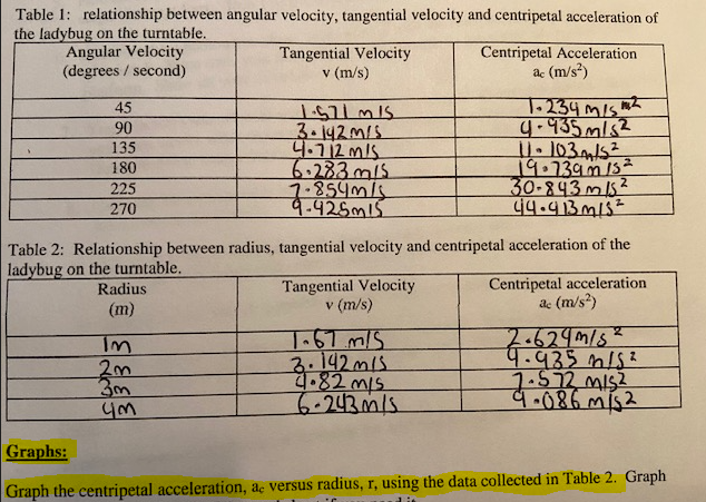 Solved Table 1: relationship between angular velocity, | Chegg.com
