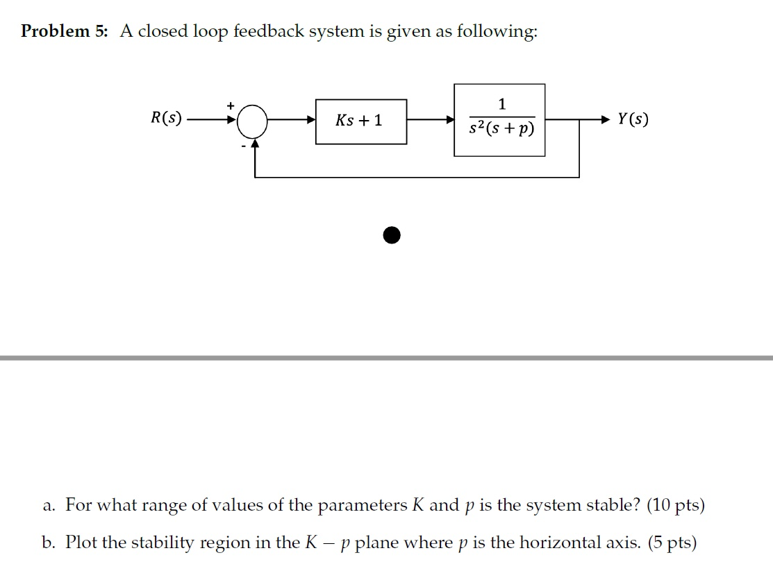 Solved Problem 5: A closed loop feedback system is given as | Chegg.com