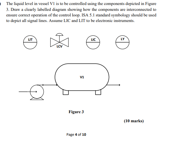 Solved The liquid level in vessel V1 ﻿is to be controlled | Chegg.com
