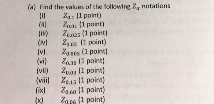 Solved Find the values of the following Z_ alpha notations | Chegg.com