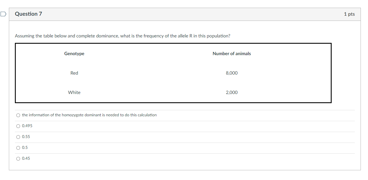Solved Assuming the table below, calculate the genotypic | Chegg.com