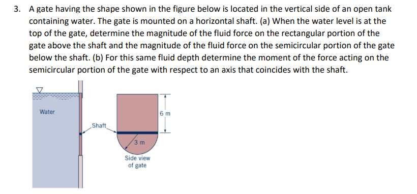 Solved A gate having the shape shown in the figure below is | Chegg.com