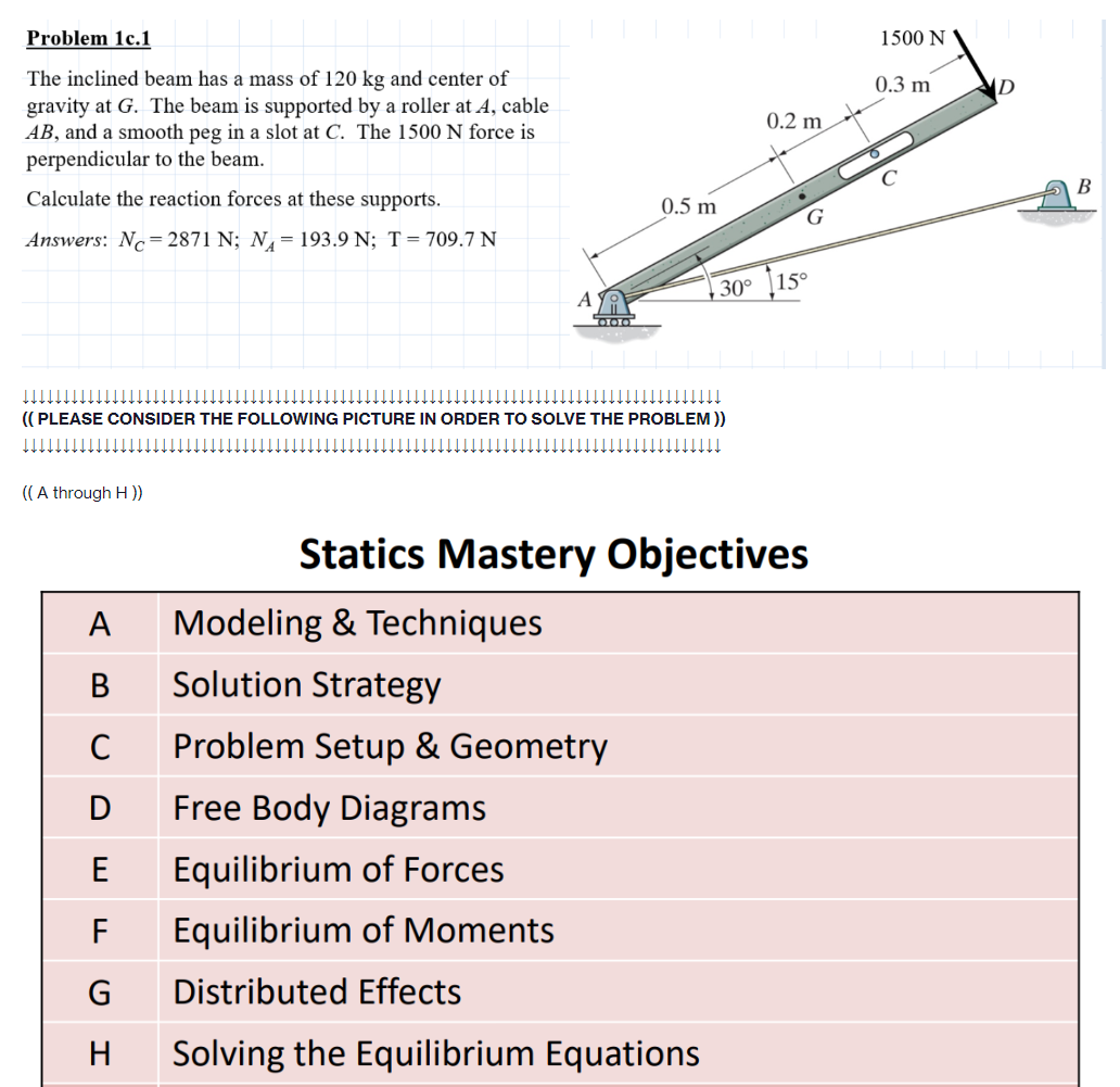 Solved The inclined beam has a mass of 120kg ﻿and center | Chegg.com
