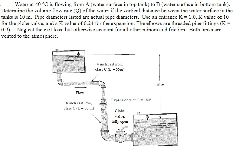 Solved Water at 40 °C is flowing from A (water surface in | Chegg.com