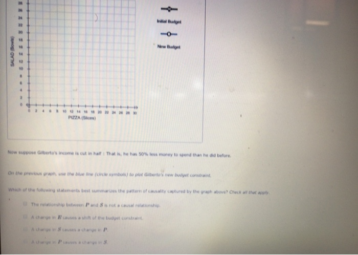 Refresh Your Math & Graphing Skills Gilberto is | Chegg.com