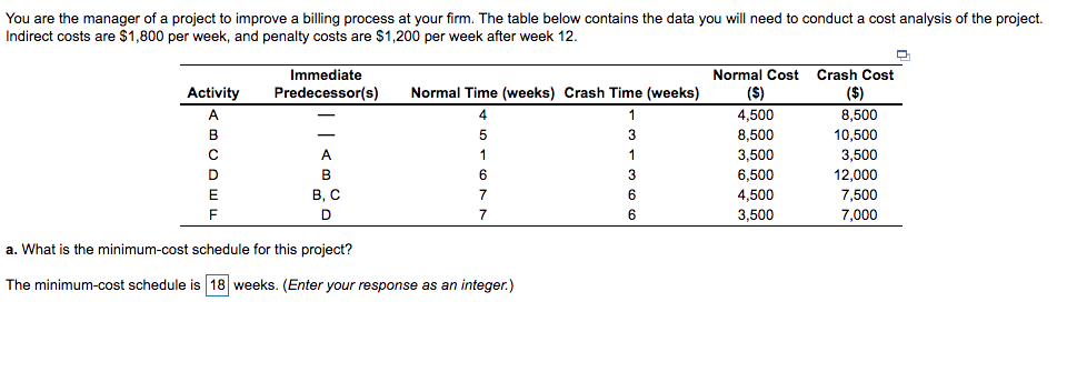 Solved What is the minimum-cost schedule for this | Chegg.com