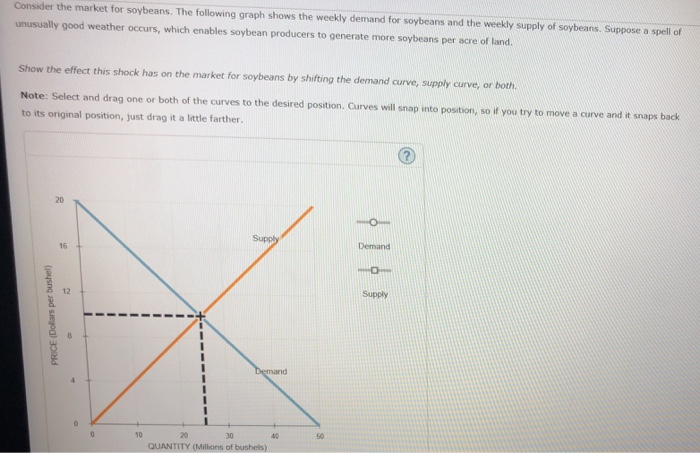 Solved Consider the market for soybeans. The following graph | Chegg.com Solved Consider the market for soybeans. The following graph | Chegg.com
