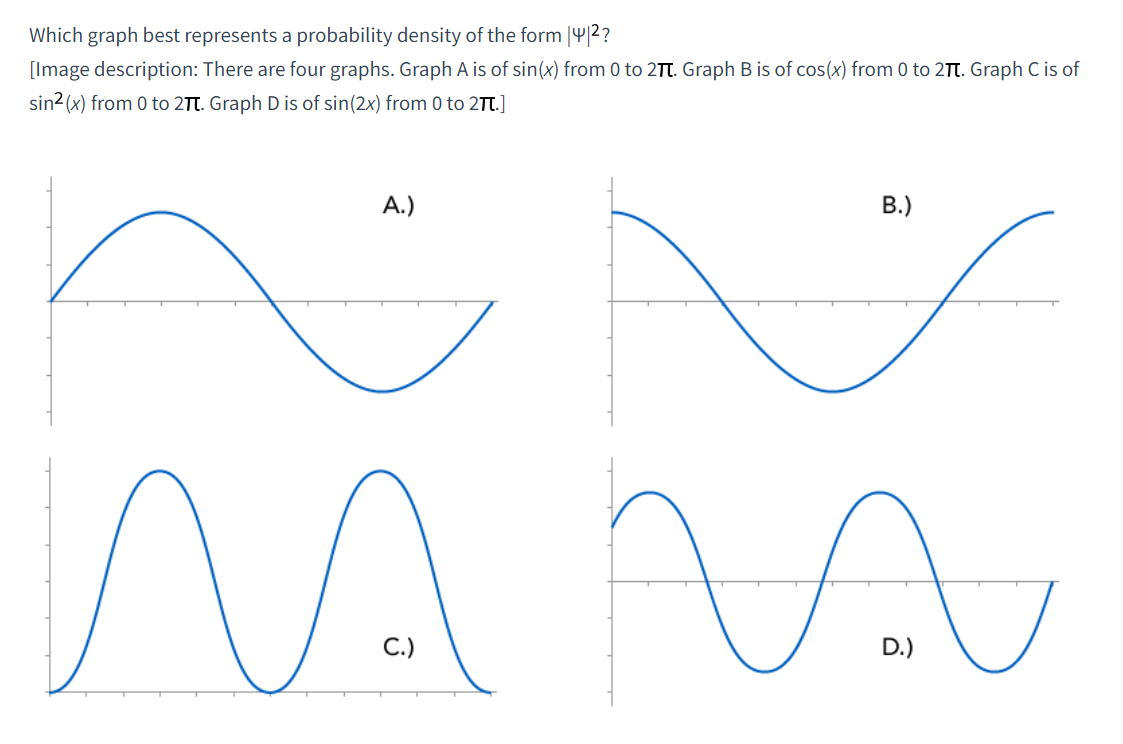 Solved Which graph best represents a probability density of | Chegg.com