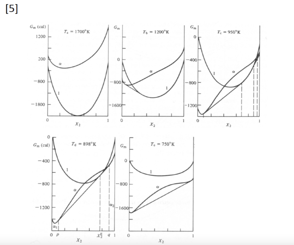 How To Construct Phase Diagram From Cooling Curve Solved Pro