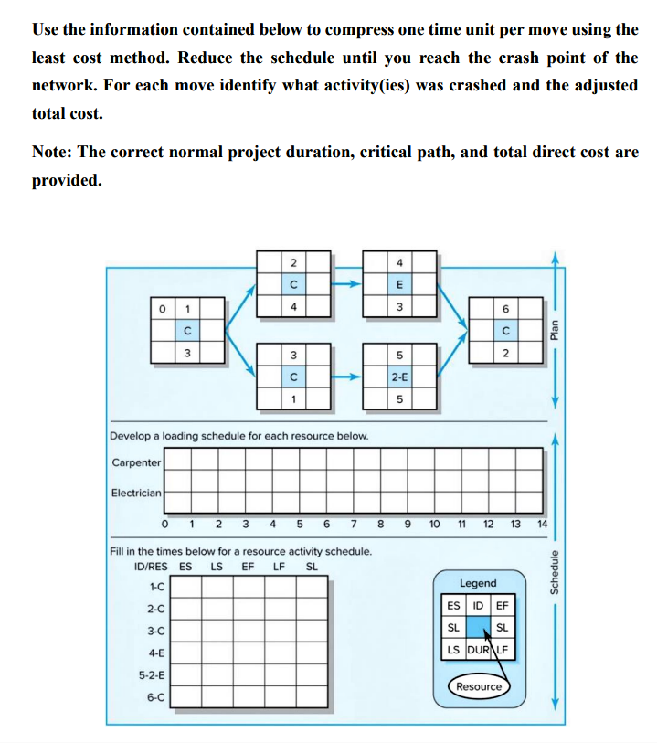Use the information contained below to compress one | Chegg.com