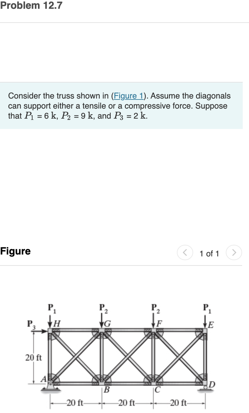 Solved Consider the truss shown in (Figure 1). Assume the | Chegg.com