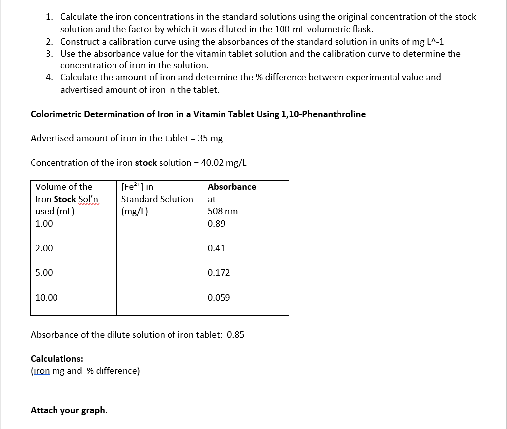 Solved 1. Calculate the iron concentrations in the standard | Chegg.com