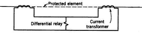 Solved For the differential relay application shown in | Chegg.com