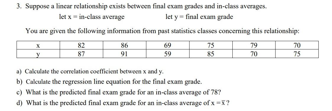 Solved 3. Suppose a linear relationship exists between final | Chegg.com
