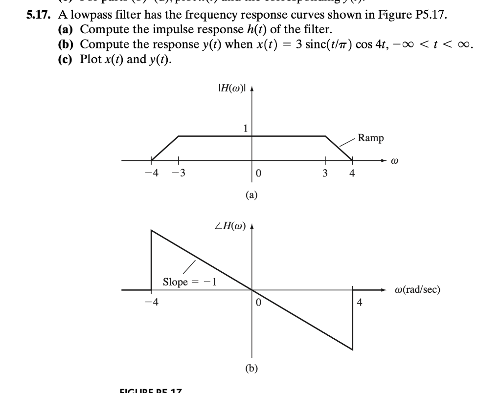 Solved -- PP POOPOO 5.17. A lowpass filter has the frequency | Chegg.com