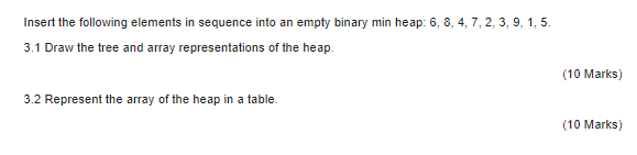 Solved Insert the following elements in sequence into an | Chegg.com