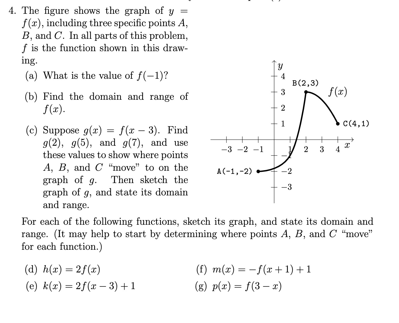Solved The figure shows the graph of y= f(x), including | Chegg.com