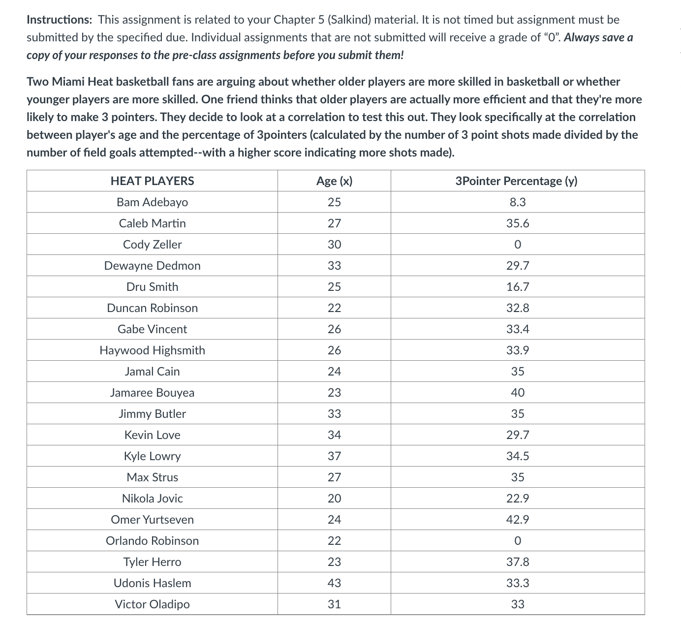 Solved Instructions: This assignment is related to your | Chegg.com