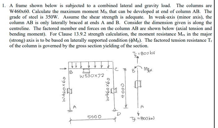 Solved A frame shown below is subjected to a combined | Chegg.com