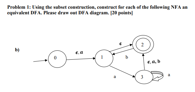 Solved Problem 1: Using the subset construction, construct | Chegg.com