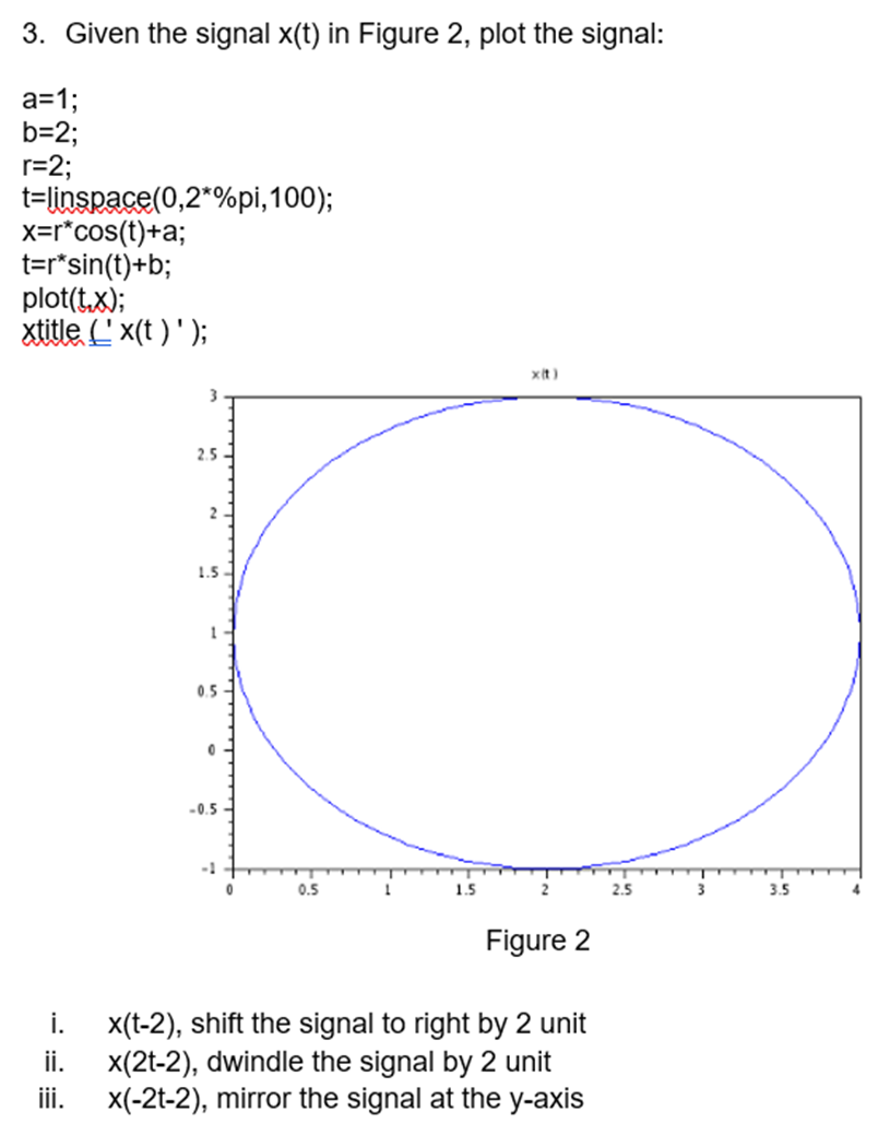 Solved Title: Basic Signal Manipulation Operations | Chegg.com