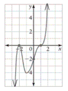 Solved a) Does the following graph represent a function that | Chegg.com